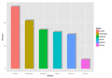 r add shadow effect ggplot2 bars barplot stack overflow