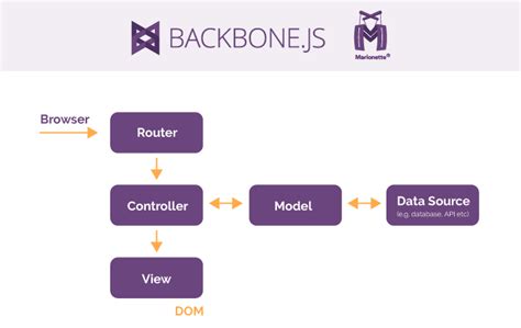 36 javascript user interface framework javascript overflow