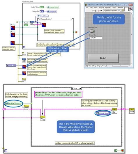 local and global variables in labview for frc ni community