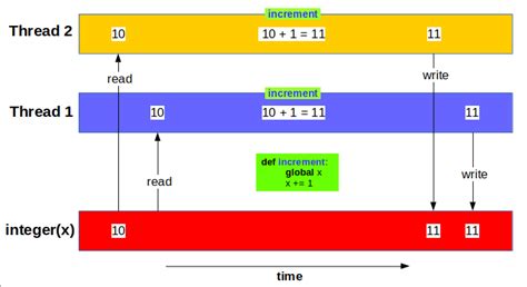multithreading in python part 2 indian pythonista