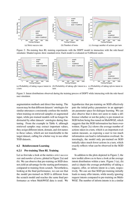 convlab 3 a flexible dialogue system toolkit based on a unified data