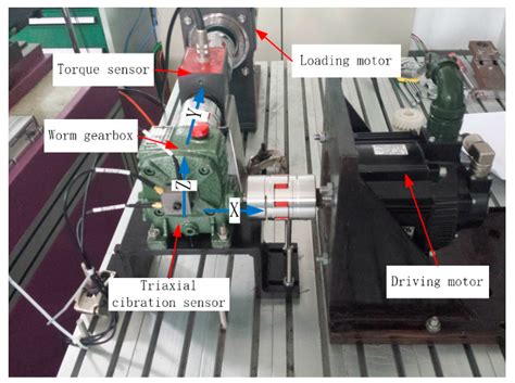 Applied Sciences Free Full Text Intelligent Diagnosis Of Rotating