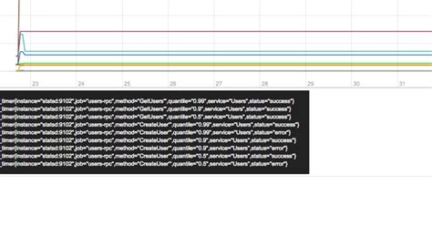 exploring security metrics and error handling with grpc in python