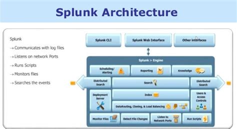 splunk architecture basic components overview mindmajix