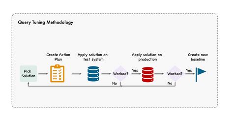 mysql performance tuning part 1 architecture distributed systems