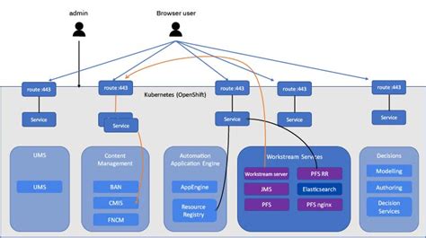 guidelines for gdpr readiness