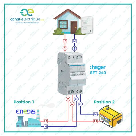 Schémas De Câblage Des Inverseurs De Source Modulaires Hager Monophasé