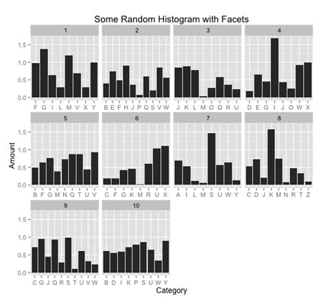 r ggplot2 facetted histogram decending order factor x