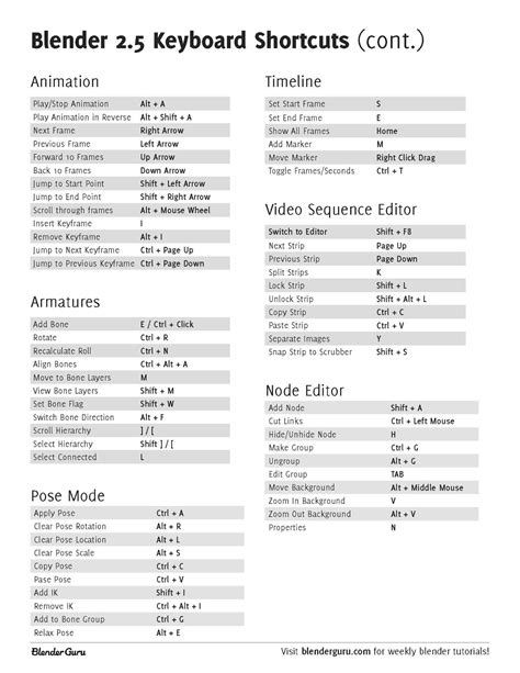 blender keyboard shortcuts cheat sheet