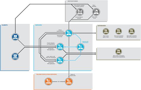 talend etl tool a comprehensive guide [2024]