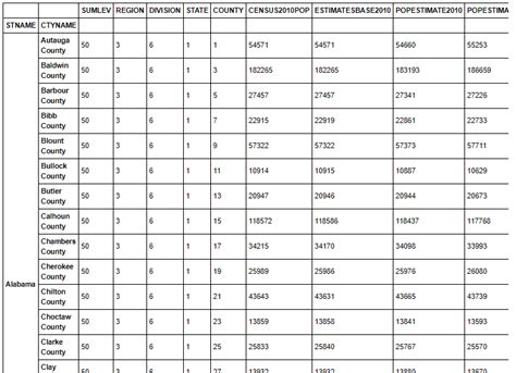 python 3 x multi level indexed dataframe count the