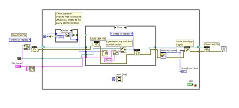 low level tdms data streaming across multiple files using labview ni