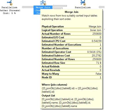 merge join vs hash join vs nested loop join sql server blog forum