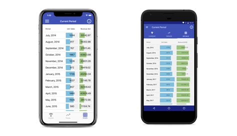 building a business intelligence app using xamarin forms componentone