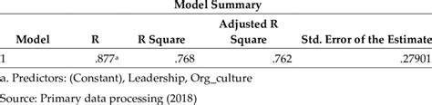 Coefficient Of Determination R 2 Download Scientific Diagram