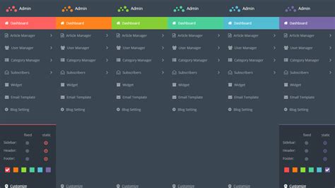 dotnet core mvc blog with mongodb by dynomix codecanyon