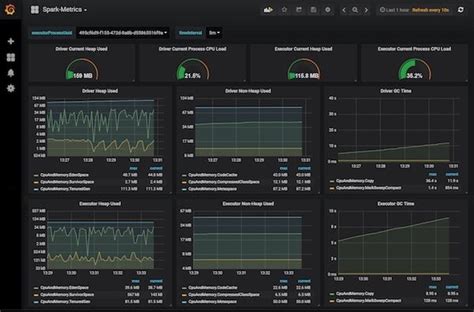 spark application performance monitoring using uber jvm