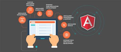 load dynamic html div content in angular tutorial with source code