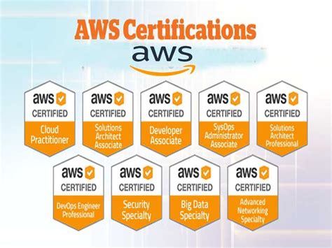amazon aws certification 100 guaranteed pass without exam in 3days