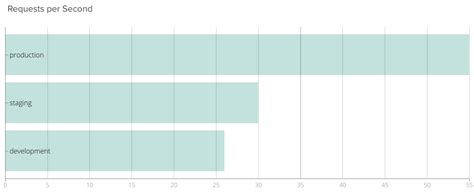 how to monitor nginx on kubernetes with metrics sysdig