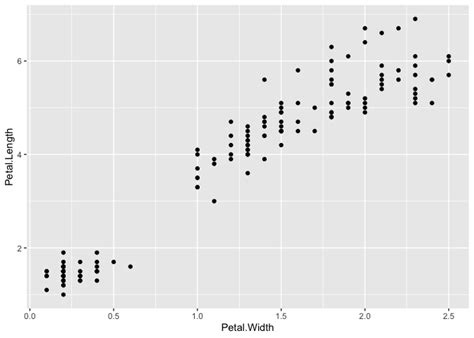 r what is the way to wrap ggplot call inside a function and pass