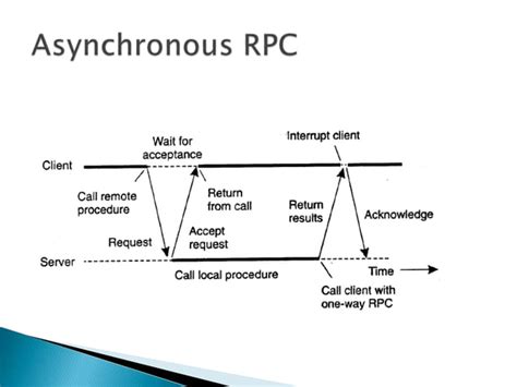 rpc remote procedure call