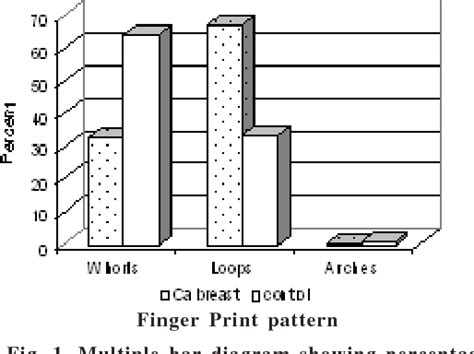 Figure 1 From Digital Dermal Patterns In Carcinoma Of Breast Semantic