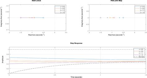 5 root locus — teoría de control con matlab