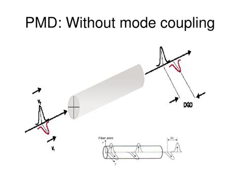 Ppt Phase Velocity Powerpoint Presentation Free Download Id 3413343