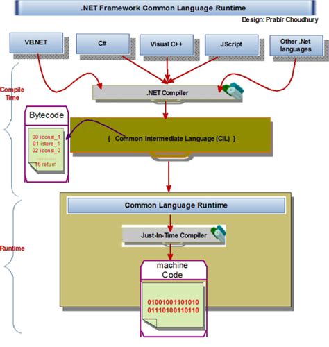 Что такое asp net Обзор asp microsoft docs Блог