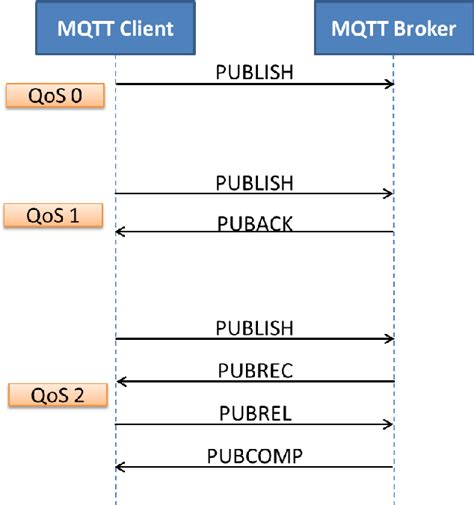 mqtt based home automation system using esp8266 semantic scholar