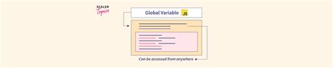 what is global variable javascript scaler topics