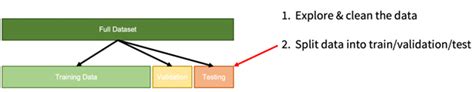 kaggle titanic dataset cleaning and split data into train validation