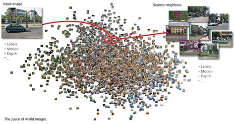 cvpr 2014 tutorial on dense correspondence for computer vision