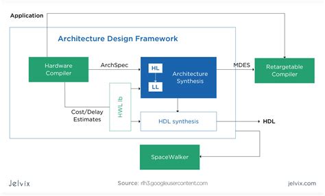 How To Create A Software Design Document Jelvix