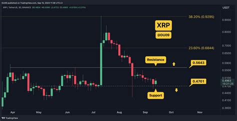 Crypto Price Analysis Sep 15 Eth Xrp Ada Sol And Bnb