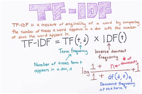 tf idf vectorizer scikit learn deep understanding tfidfvectorizer by