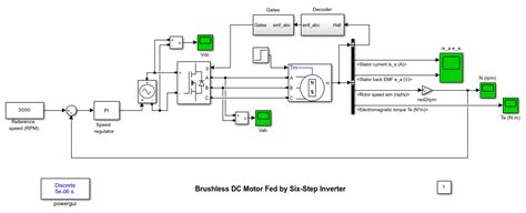 brushless dc motor fed by six step inverter matlab and simulink