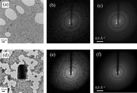 Femtosecond Electron Diffraction Using Relativistic Electron Pulses
