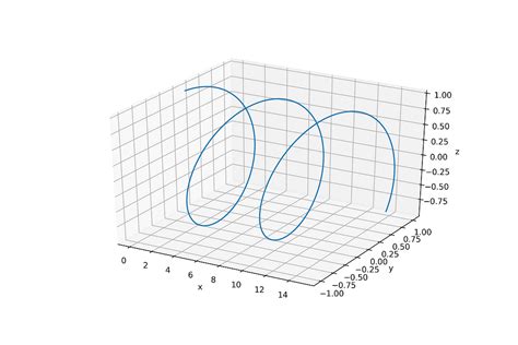 visualizing your data into a 3d using matplotlib the startup riset vrogue