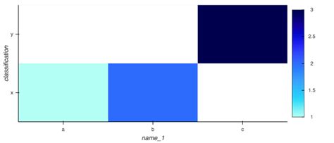 [solved] plot heatmap of dataframe pandas python