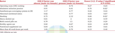 Peri Conceptional Confounding Factors For Firstborn Offspring Sex Ratio