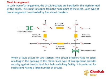 Electrical Bus Bar And Its Types