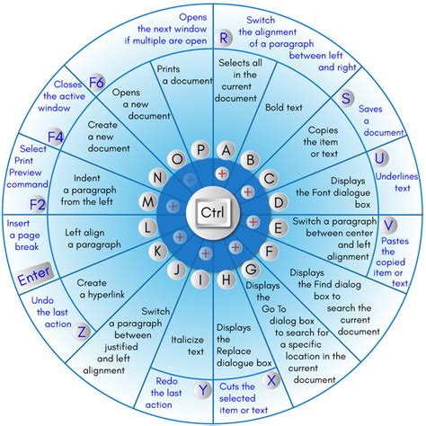 keyboard shortcuts keys of microsoft word