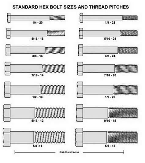 Printable Bolt Size Chart