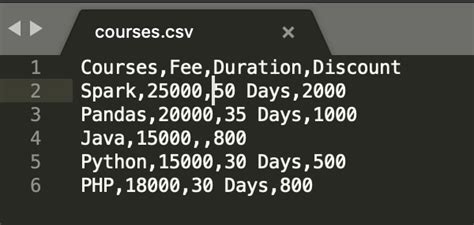 pandas read csv with examples spark by {examples}