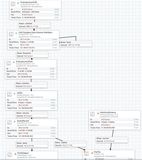 using cloudera data science workbench with apache cloudera community