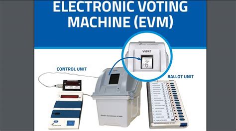 How To Use Electronic Voting Machine The Indian Express