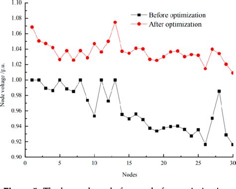 figure 5 from an adaptive particle swarm optimization algorithm based