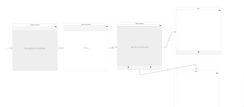 [solved] programmatically switch view controller to show views in tab